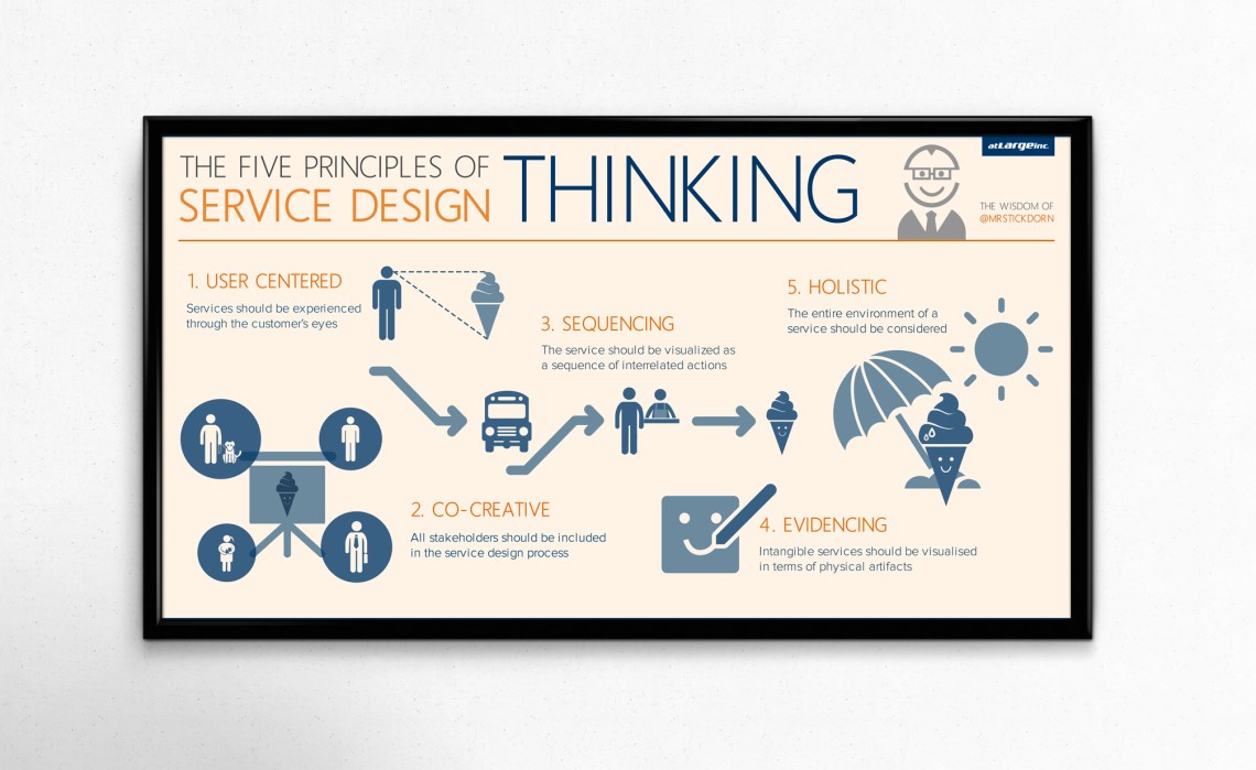 US-The-Five-Principles-of-Service-Design-Thinking-Framed – Jorge ...