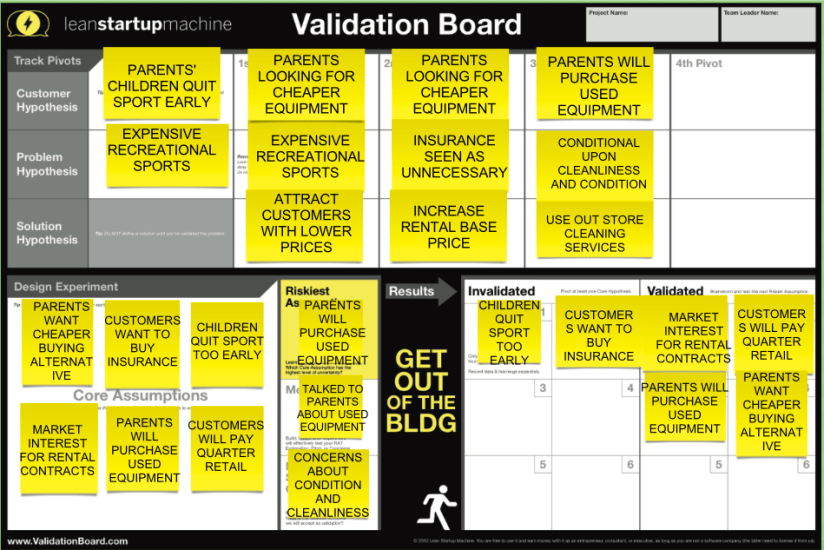 Validated Learning Board + Experiment Board – Jorge Horácio "Kotick" Audy