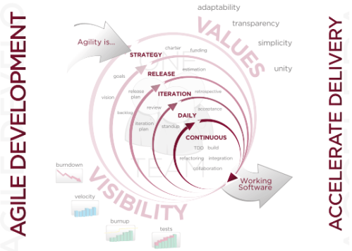 Todo o potencial do Agile SubWay Map – Jorge Horácio "Kotick" Audy