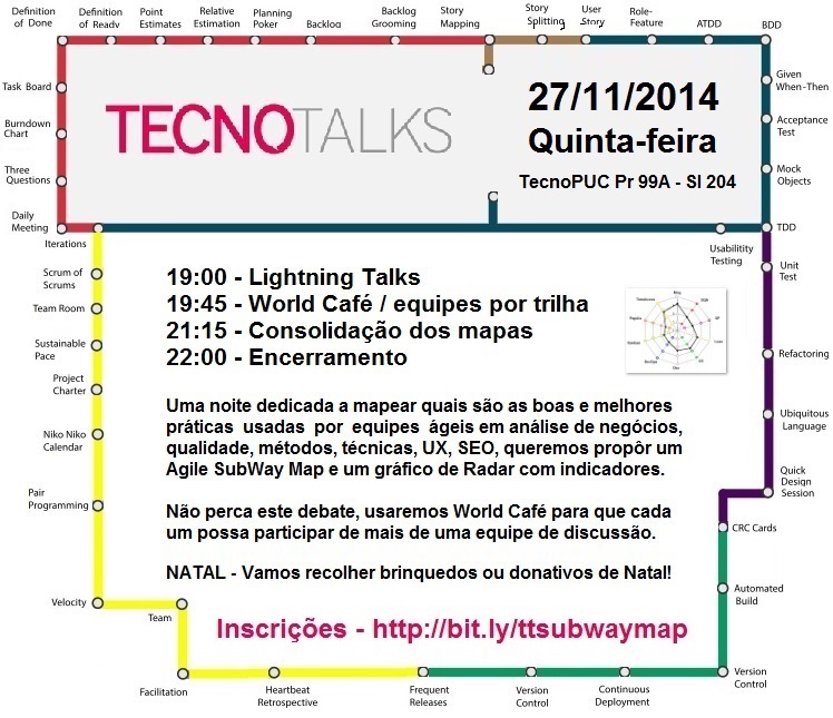 agile-tribes-subway-map-cartaz – Jorge Horácio "Kotick" Audy