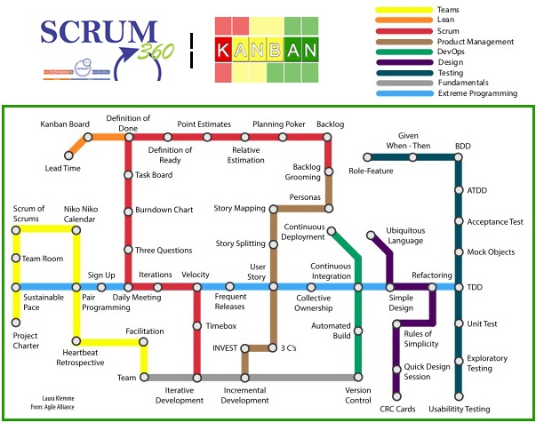 agile-tribes-subway-map – Jorge Horácio "Kotick" Audy