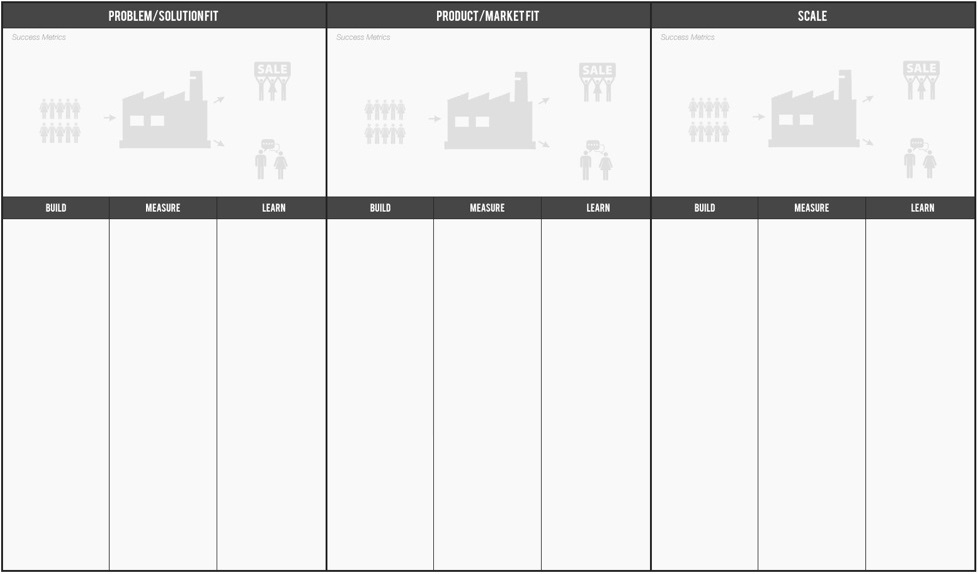 Validated Learning Board + Experiment Board – Jorge Horácio "Kotick" Audy