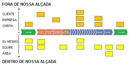 mapa de insights com alçadas – Jorge Horácio "Kotick" Audy