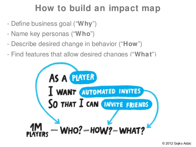 Impact Mapping & Example Mapping – Jorge Horácio "Kotick" Audy