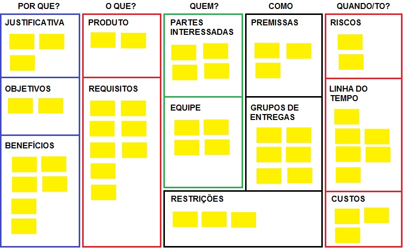 project model canvas – Jorge Horácio "Kotick" Audy