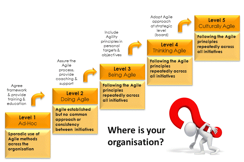 agile_maturity_model – Jorge Horácio "Kotick" Audy