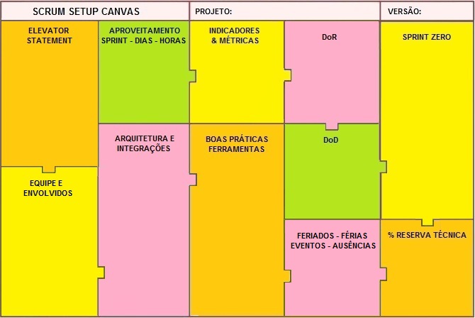 scrum model canvas vazio – XII – Jorge Horácio "Kotick" Audy