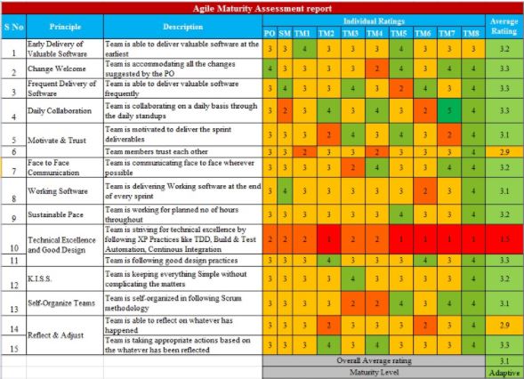maturity-assessment-model-for-the-scrum-teams – Jorge Horácio "Kotick" Audy