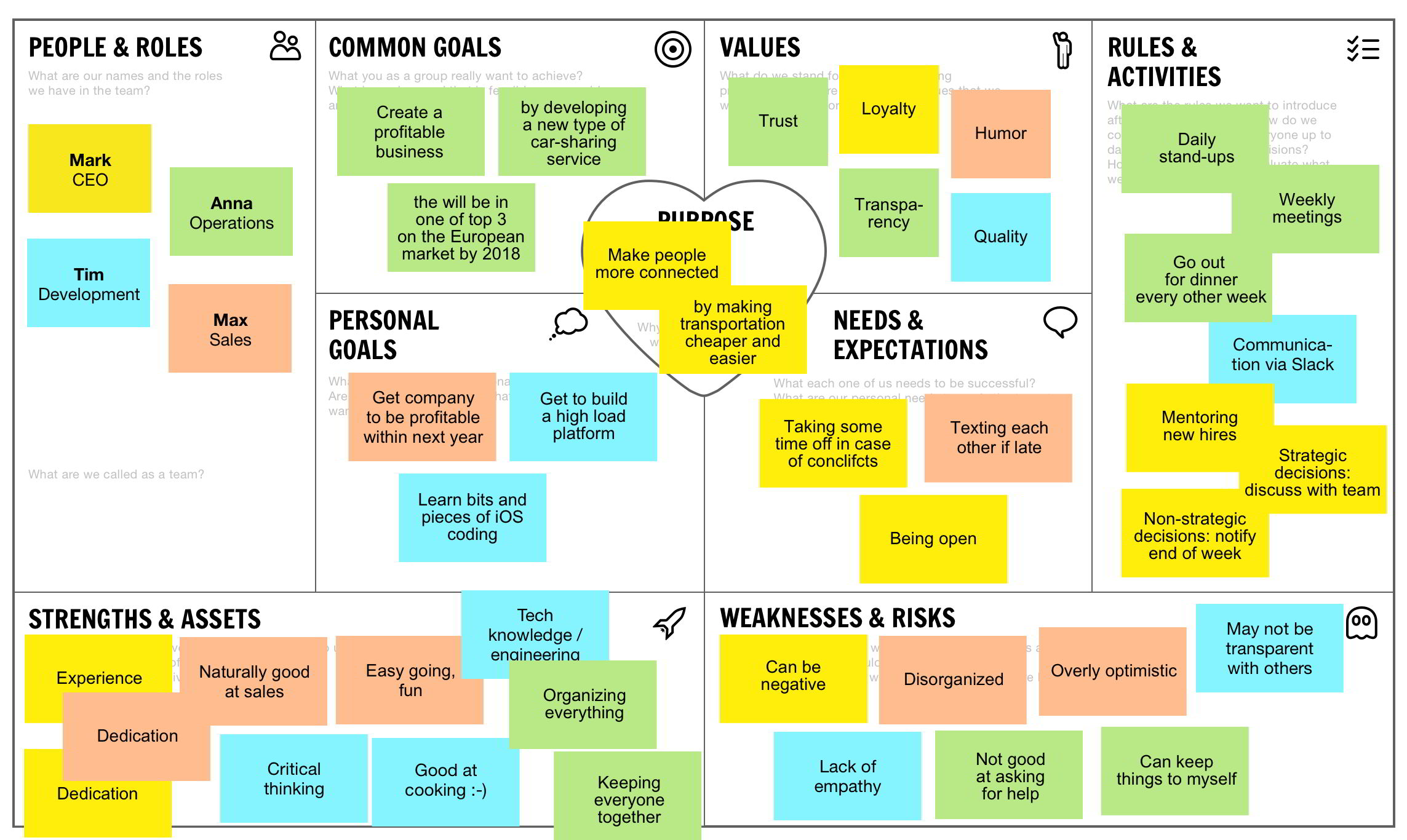 team-canvas-example-short – Jorge Horácio "Kotick" Audy