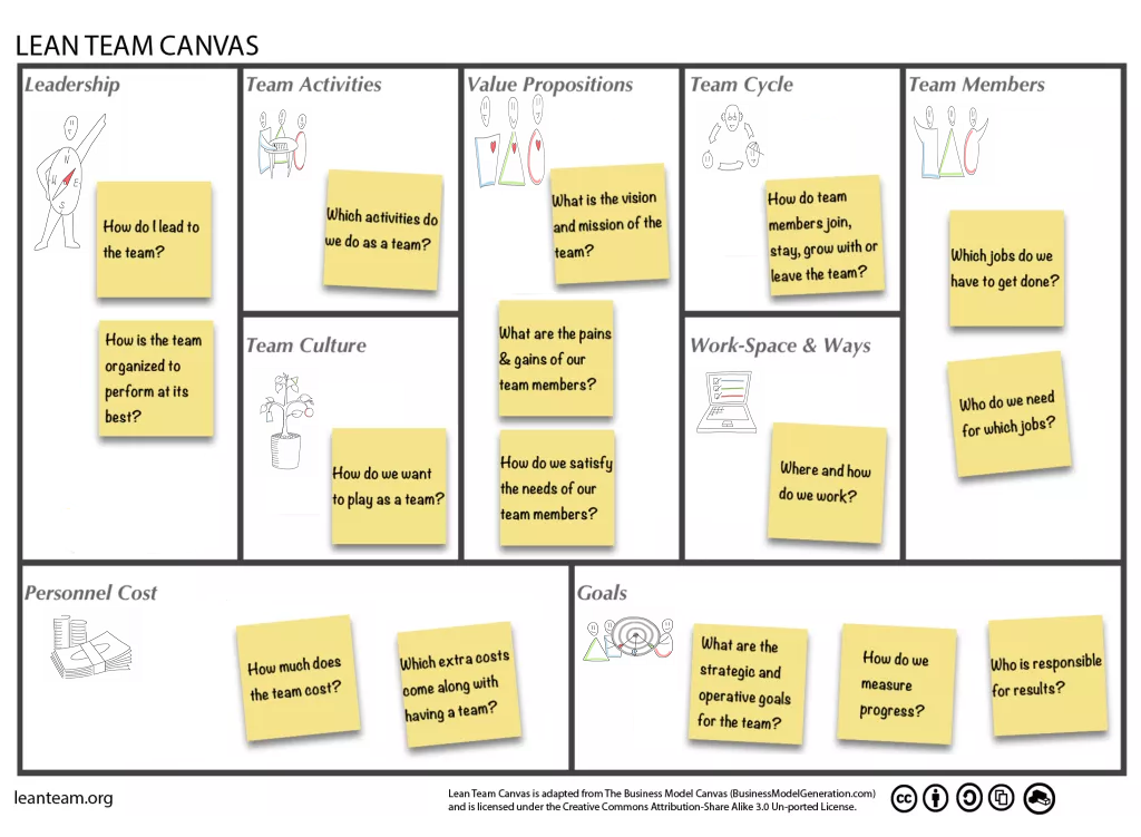teamleancanvas – Jorge Horácio "Kotick" Audy