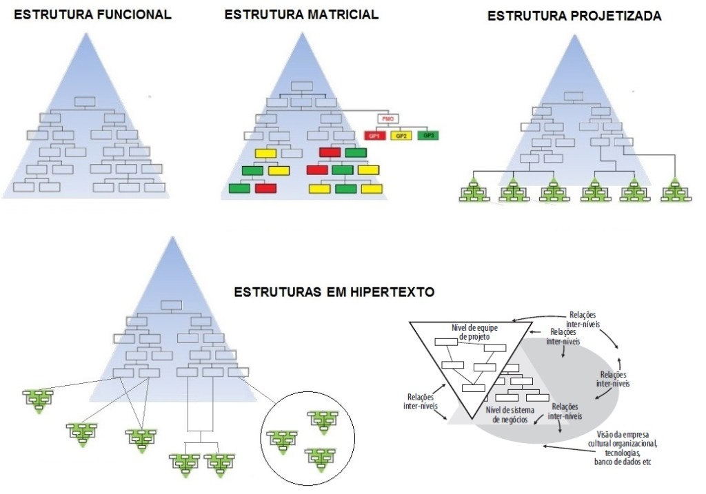Estrutura em Hipertexto x Dual Operating System – Jorge Horácio "Kotick ...
