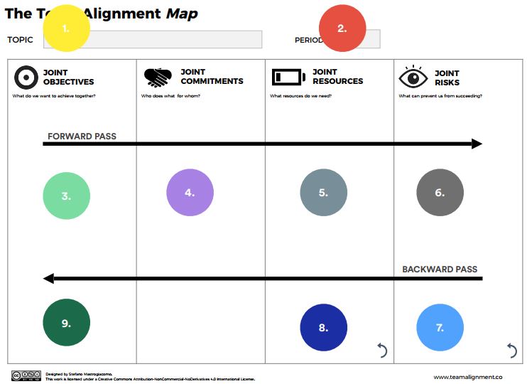 team alignment map – II – Jorge Horácio "Kotick" Audy