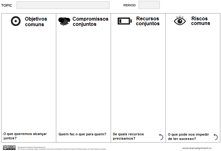Team Alignment Map – Jorge Horácio "Kotick" Audy