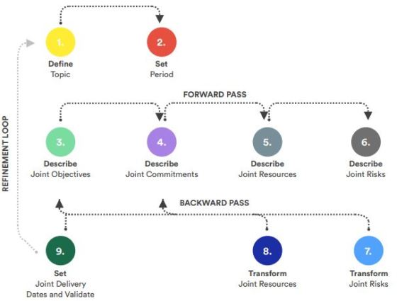 Team Alignment Map – Jorge Horácio "Kotick" Audy