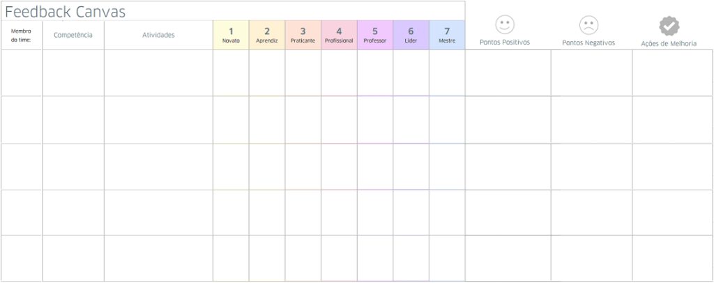 Feedback Canvas – Jorge Horácio "Kotick" Audy