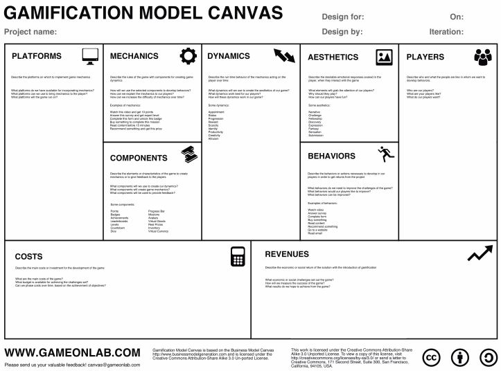 Gamification Model Canvas – Jorge Horácio "Kotick" Audy