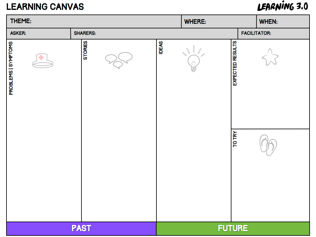 Learning Canvas – As Is x To Be – Jorge Horácio "Kotick" Audy