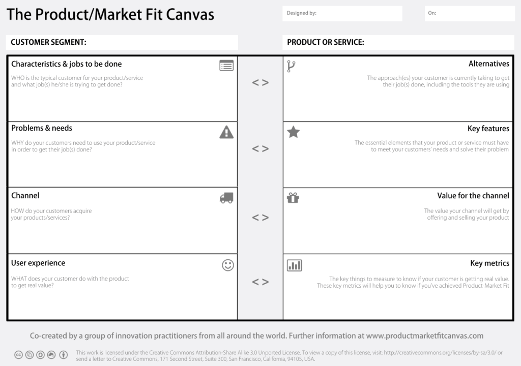 Variação interessante do Product/Market Fit Canvas – Jorge Horácio ...