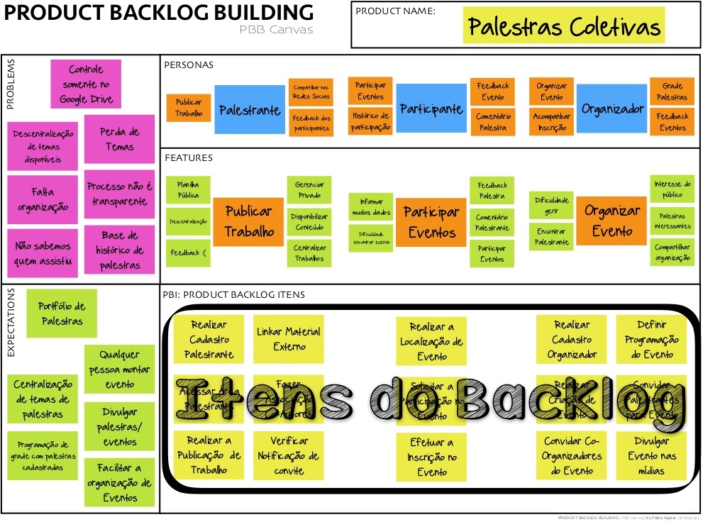 PBB – Product Backlog Building Canvas (Fábio Aguiar) – Jorge Horácio ...