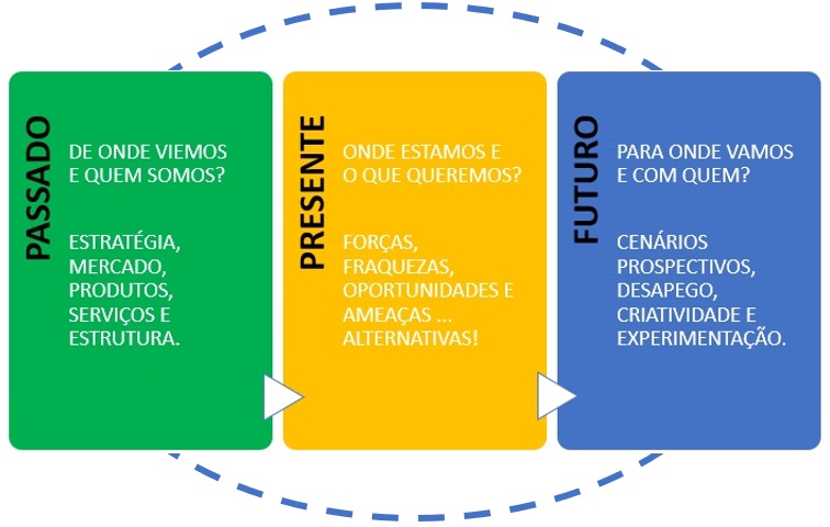 Hora de desapegar para (re)pensar, (re)significar, (re)agir, se (re ...
