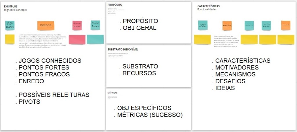 Um meta-canvas como abordagem para co-criação de jogos – Jorge Horácio ...
