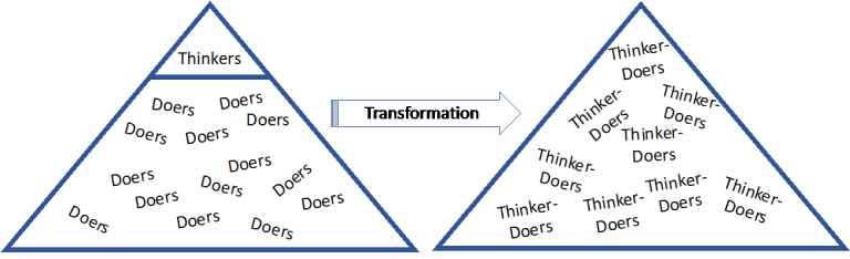 Acredite, todos somos Thinkers e Doers – Jorge Horácio "Kotick" Audy