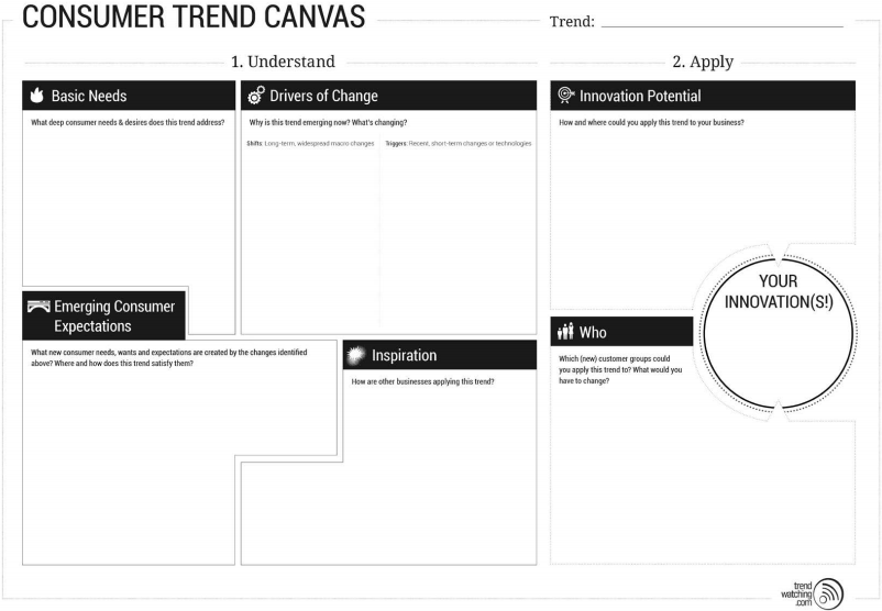 Consumer Trend Canvas – Para analisar e aderir a tendências – Jorge ...