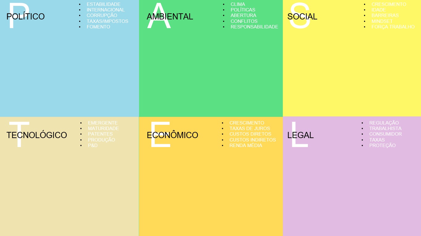 Matriz PESTLE (PASTEL) – Macrofatores externos influentes – Jorge ...