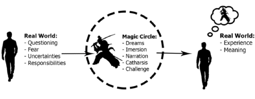 O Círculo Mágico – Huizinga – Jorge Horácio "Kotick" Audy