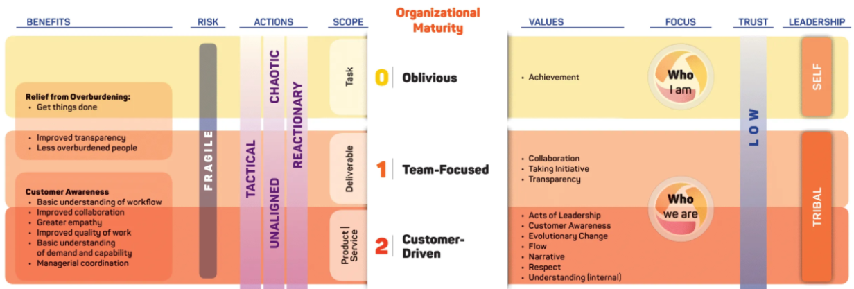 KMM – Kanban Maturity Model – Jorge Horácio "Kotick" Audy