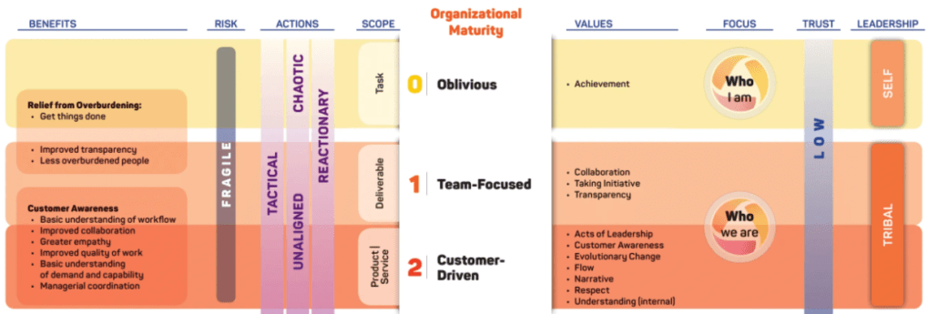 KMM – Kanban Maturity Model – Jorge Horácio "Kotick" Audy