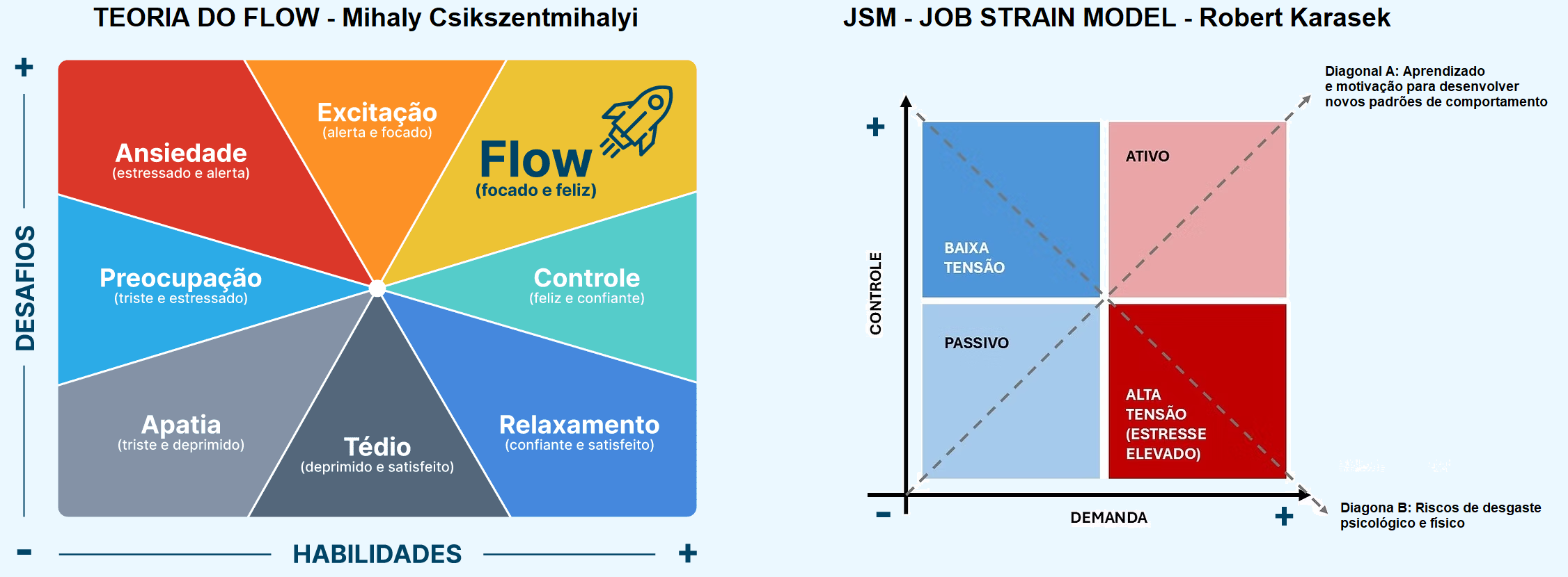 Como medir o Flow com escalas e questionários – Jorge Horácio "Kotick" Audy